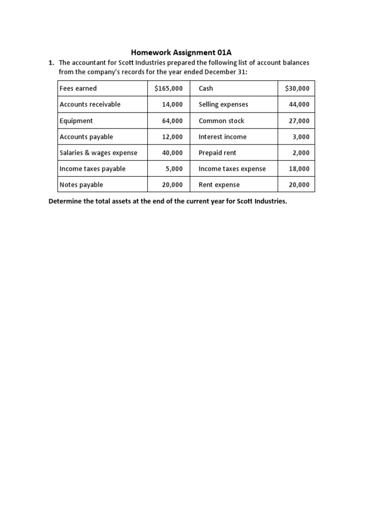 Accounting Homework Assignment 01a 207 Pdf Retained Earnings Dividend