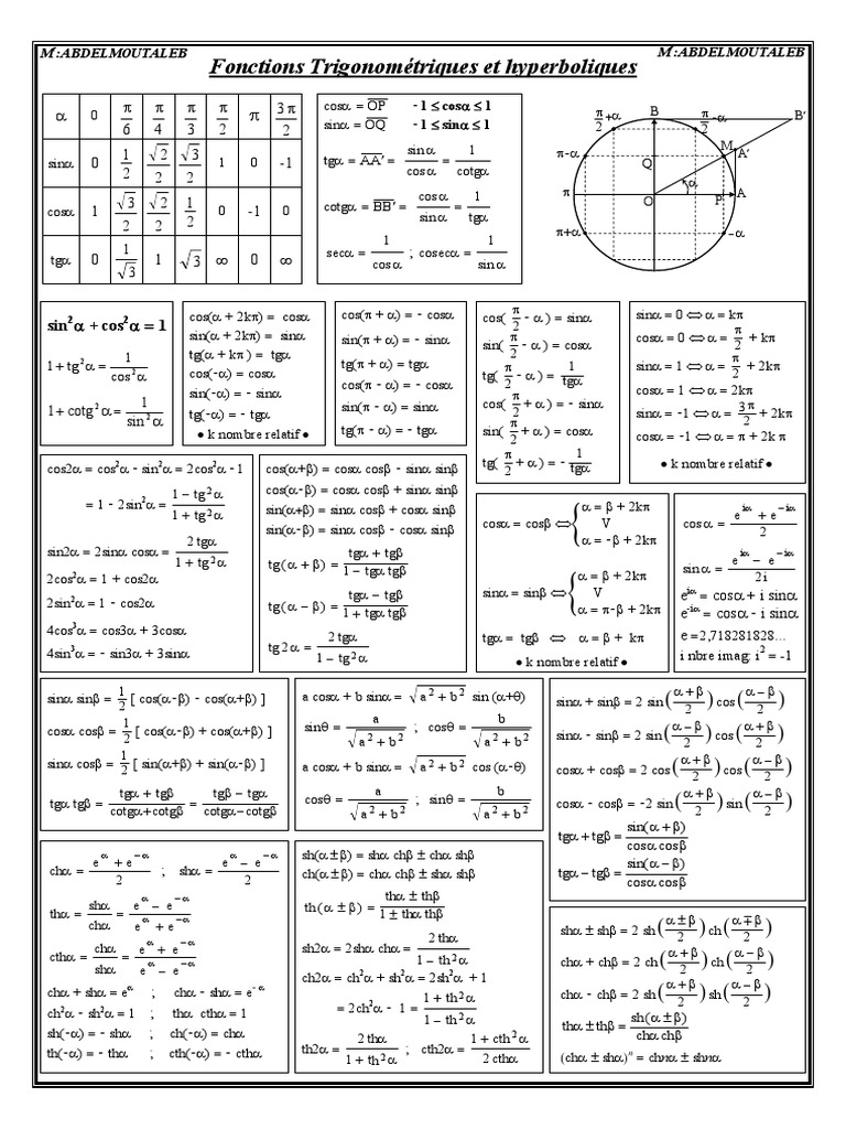 Fonctions Trigonome - Triques Et Hyperboliques | PDF | Trigonométrie ...