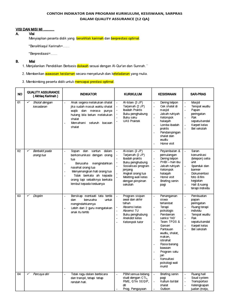 Contoh Indikator, Program QA (Kur, Kes, Sar-Pras) | PDF