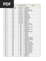 Indian Pin Code Directory by State | PDF | Religion & Spirituality