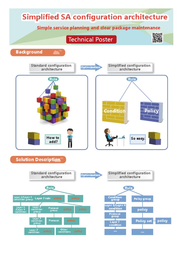 Technical Poster - UGW9811 Simplified SA Configuration Architecture V1 ...