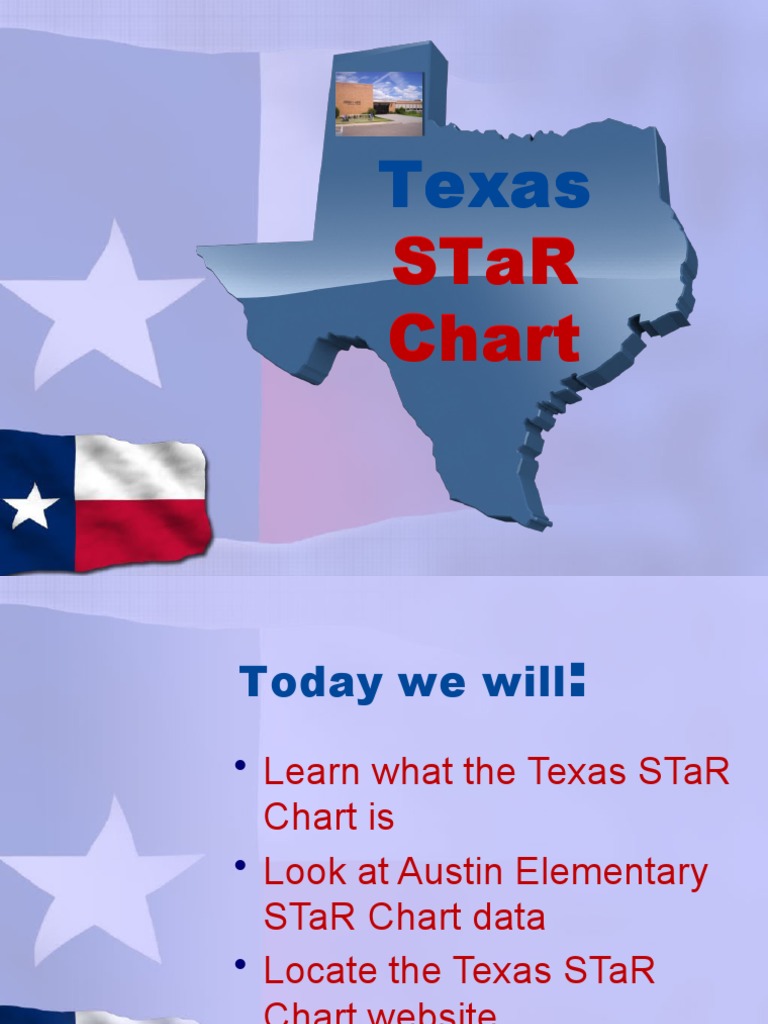 Texas Texas: Star Chart | PDF | Educational Technology | Classroom