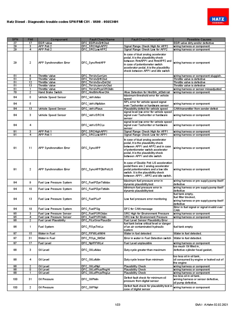Hatz Diesel - Diagnostic Trouble Codes SPN/FMI C81 - V600 - 05653401 | PDF | Turbocharger ...