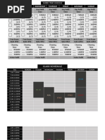 Turning Schedule | PDF