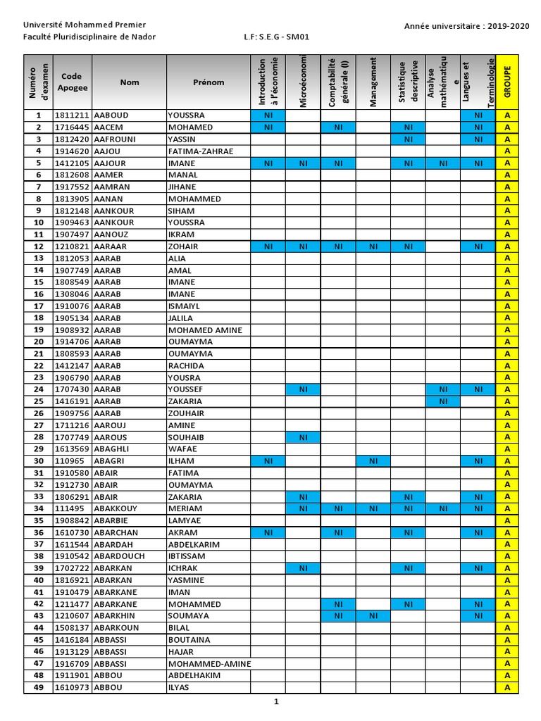 Atm 19 | PDF | Économie | Ramadan