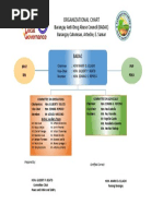 BADAC Organizational Chart | PDF