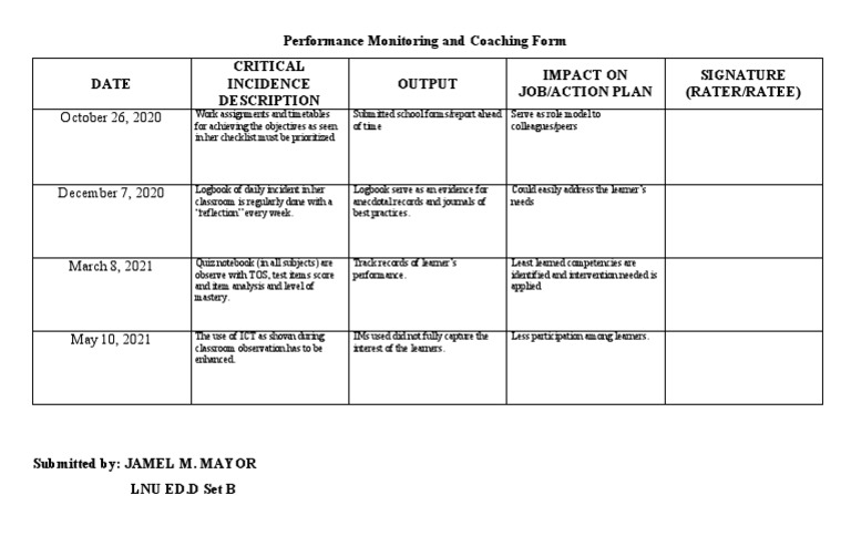 Performance Monitoring and Coaching Form | PDF