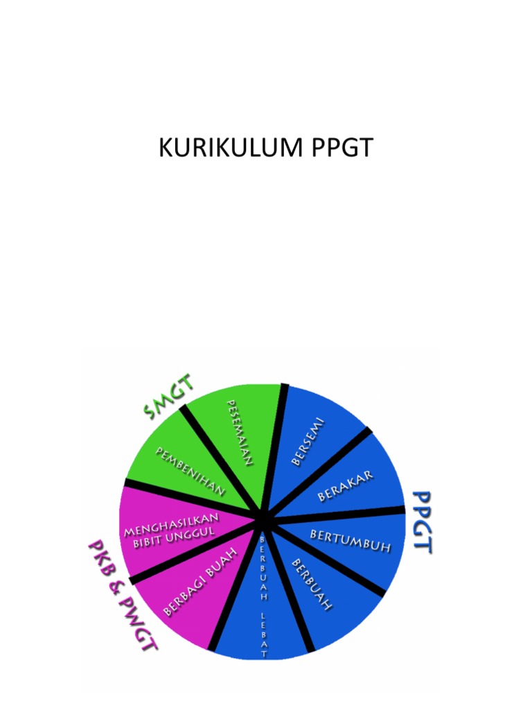 Kurikulum PPGT | PDF