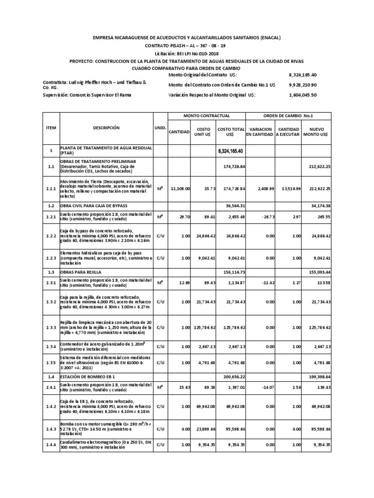 Tablas de Oc - Oc 1 | PDF | Hormigón | Tubería (transporte de fluidos)