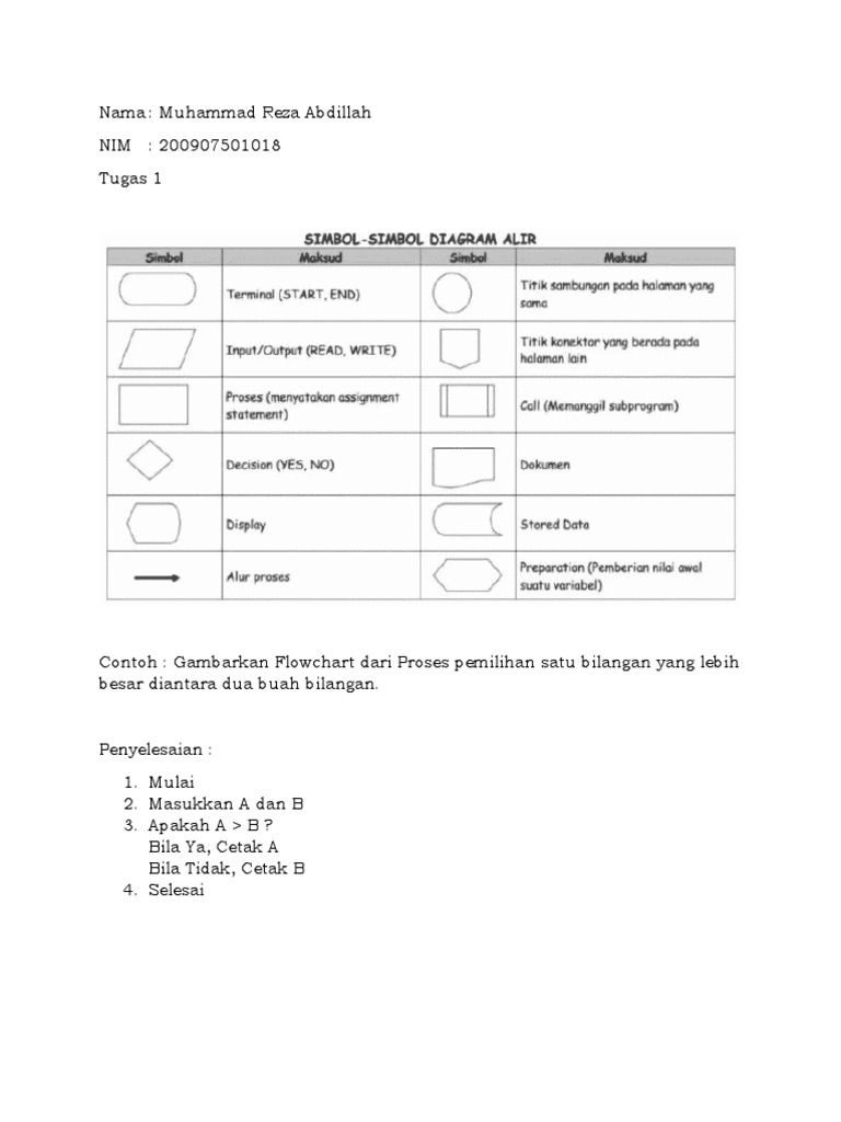 Tugas 1 - Flowchart | PDF Tugas 1 - Flowchart | PDF
