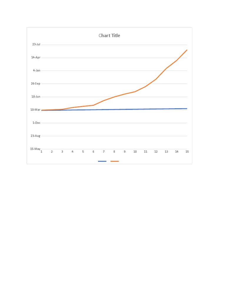 Chart Data Overview and Timeline | PDF