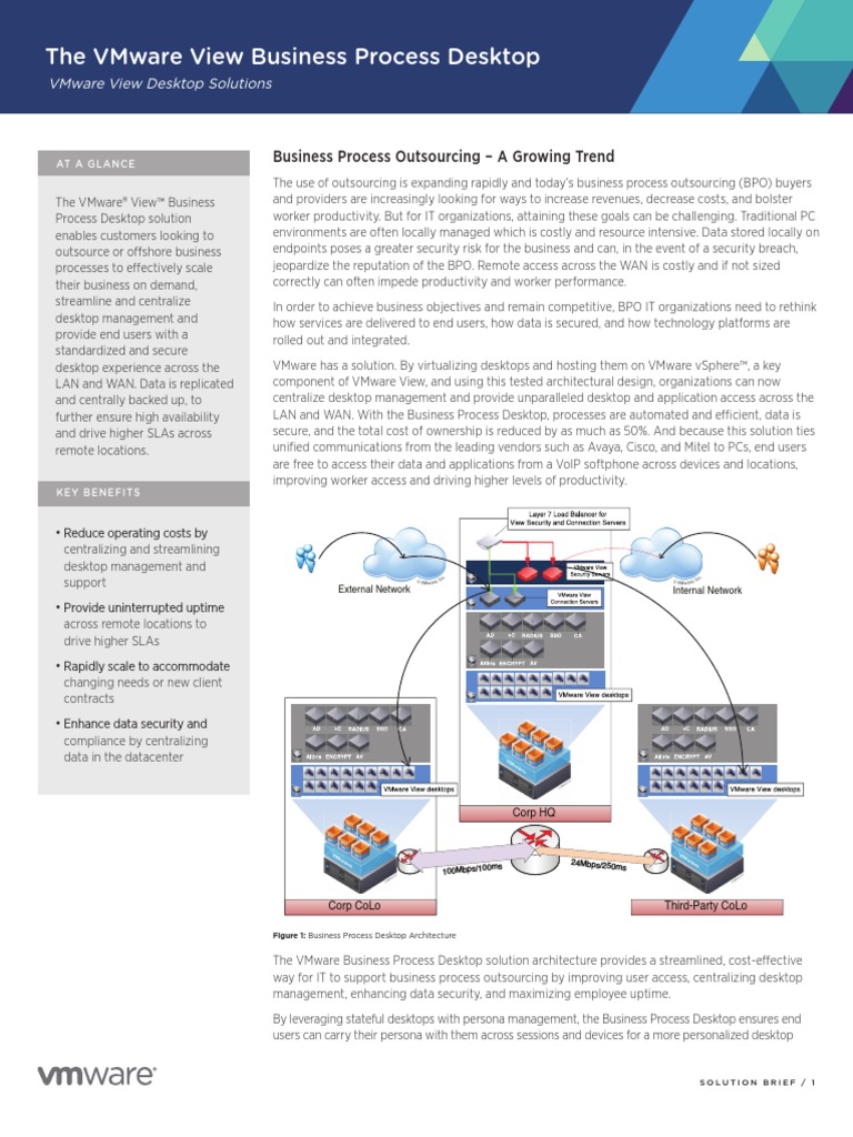 BPO Solution Datasheet | PDF