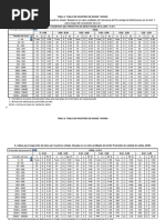 Uso - de - Tablas - Militares - MIL - STD - 105D | PDF