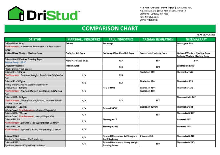 Comparison Chart 19oct2015 7 | PDF | Environmental Design ...