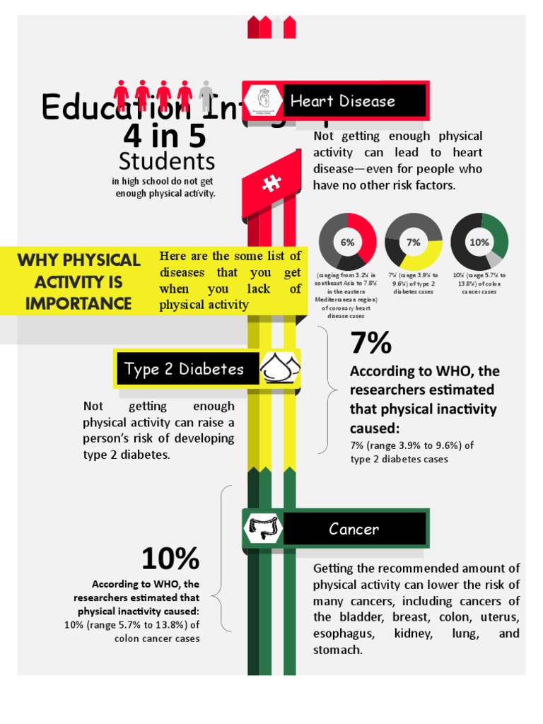 Education Infographic | PDF | Cancer | Rtt