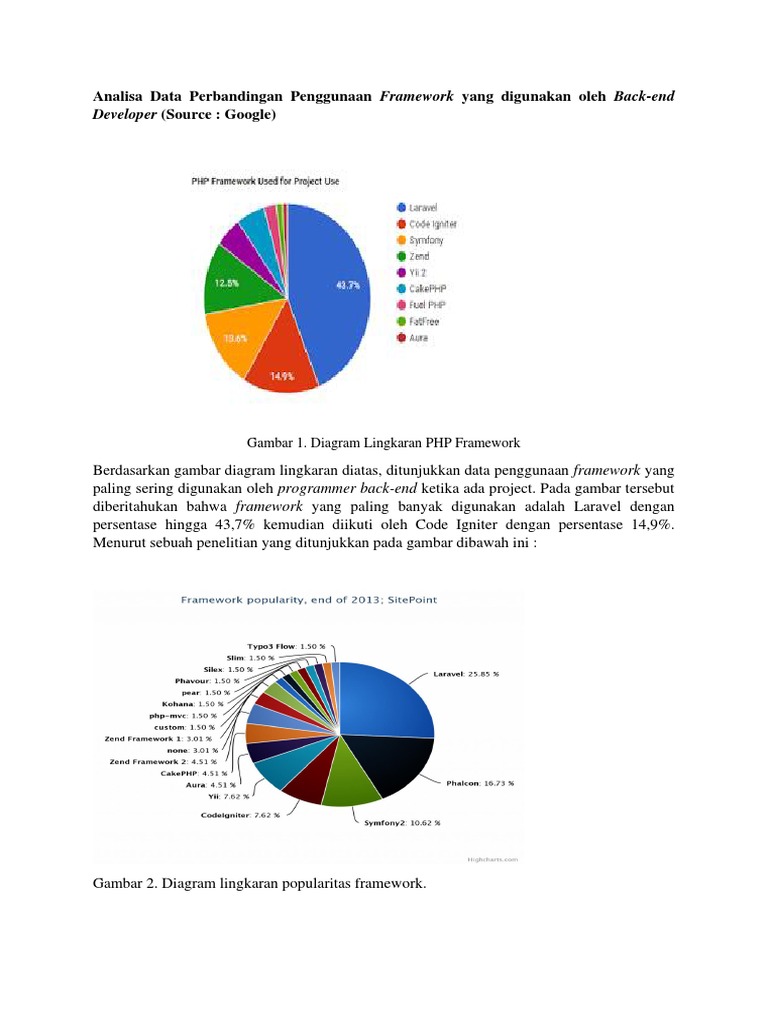 Data Perbandingan Penggunaan Framework Yang Digunakan Oleh Back-End ...