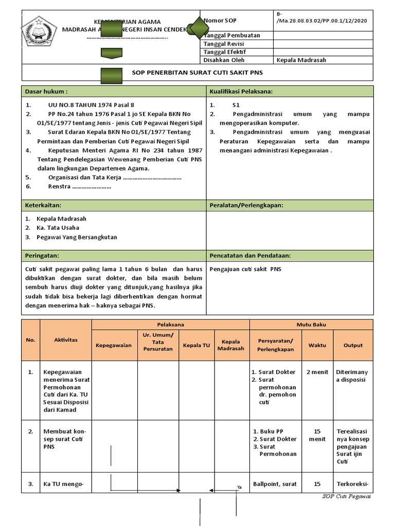 SOP CUTI Sakit | PDF