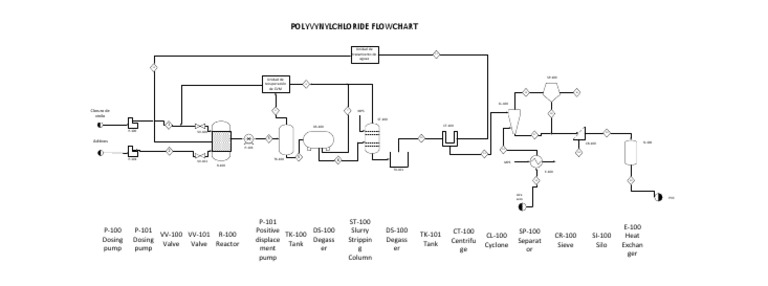 Copia PFD Del PVC | PDF | Productos de la industria química ...