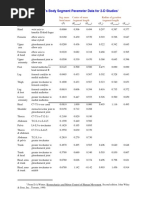 Anthropometric Data and Measurements Table | PDF | Elbow | Anatomical ...