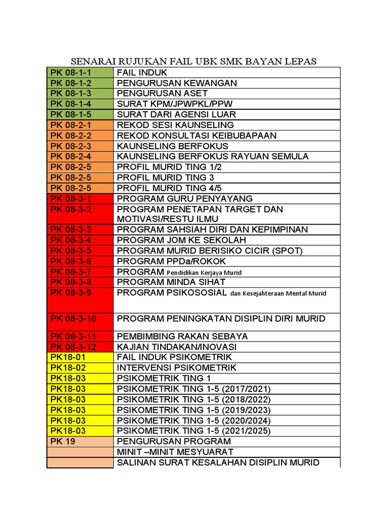 Senarai Rujukan Fail Ubk SMK Bayan Lepas | PDF
