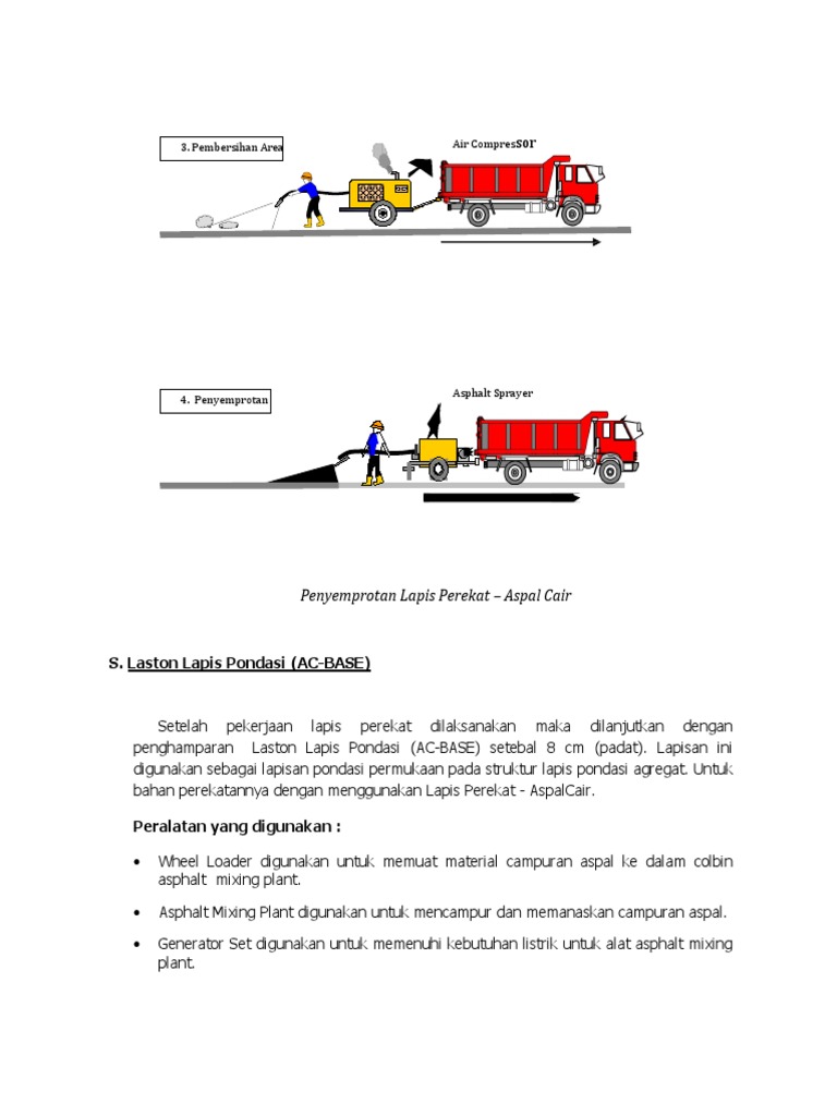 Proses Penghamparan Laston Aspal | PDF | Griya & Taman | Teknologi ...