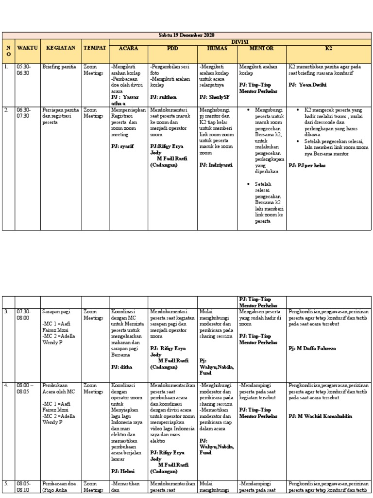 Juknis Final Contoh PJ | PDF