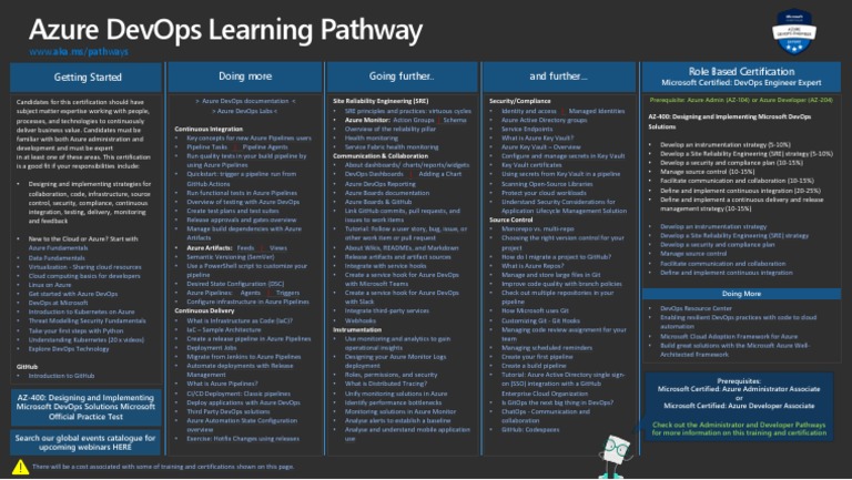 WWW - Aka.ms/pathways: Getting Started Role Based Certification Doing ...