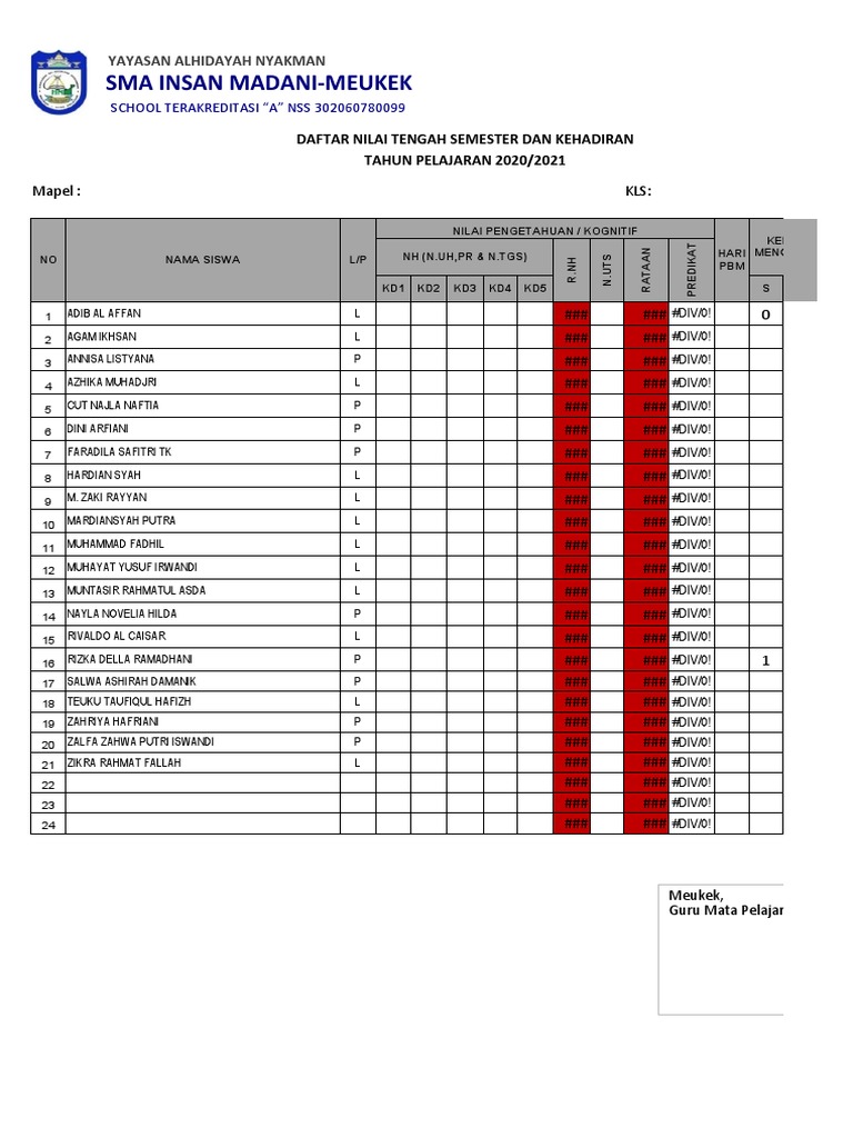Nilai Ulangan Fisika Kls XII Terbaru | PDF