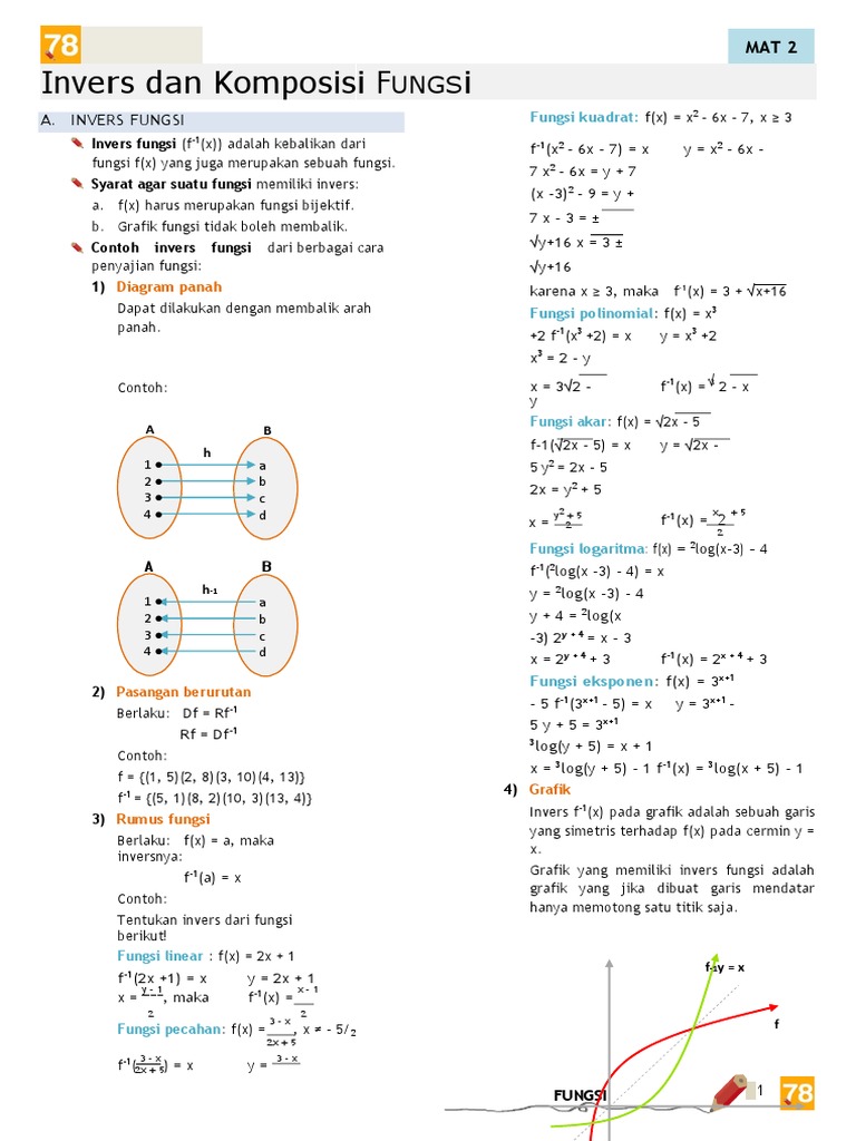 Invers Fungsi 2-Dikonversi | PDF