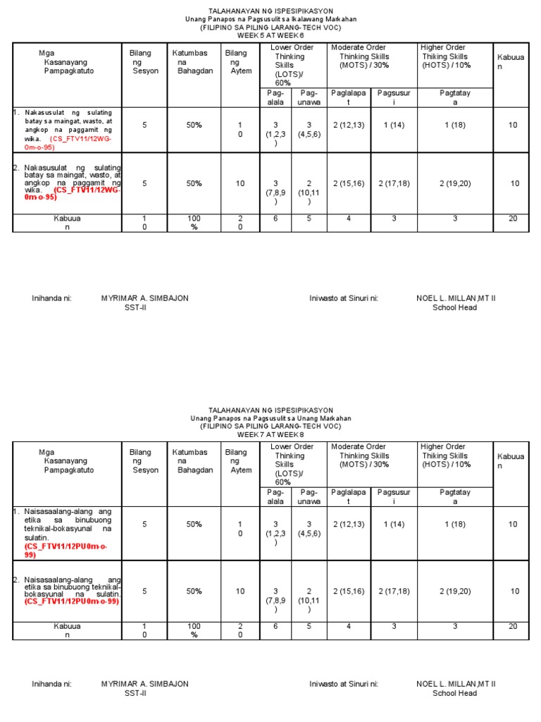 Tos FSPL Week 5 To 8 | PDF