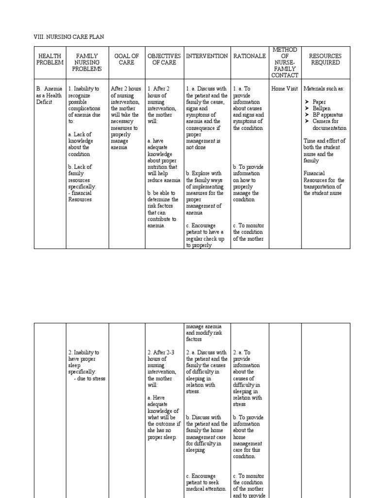 Nursing Care Plan for Anemia and Sleep Issues | PDF | Nursing | Anemia
