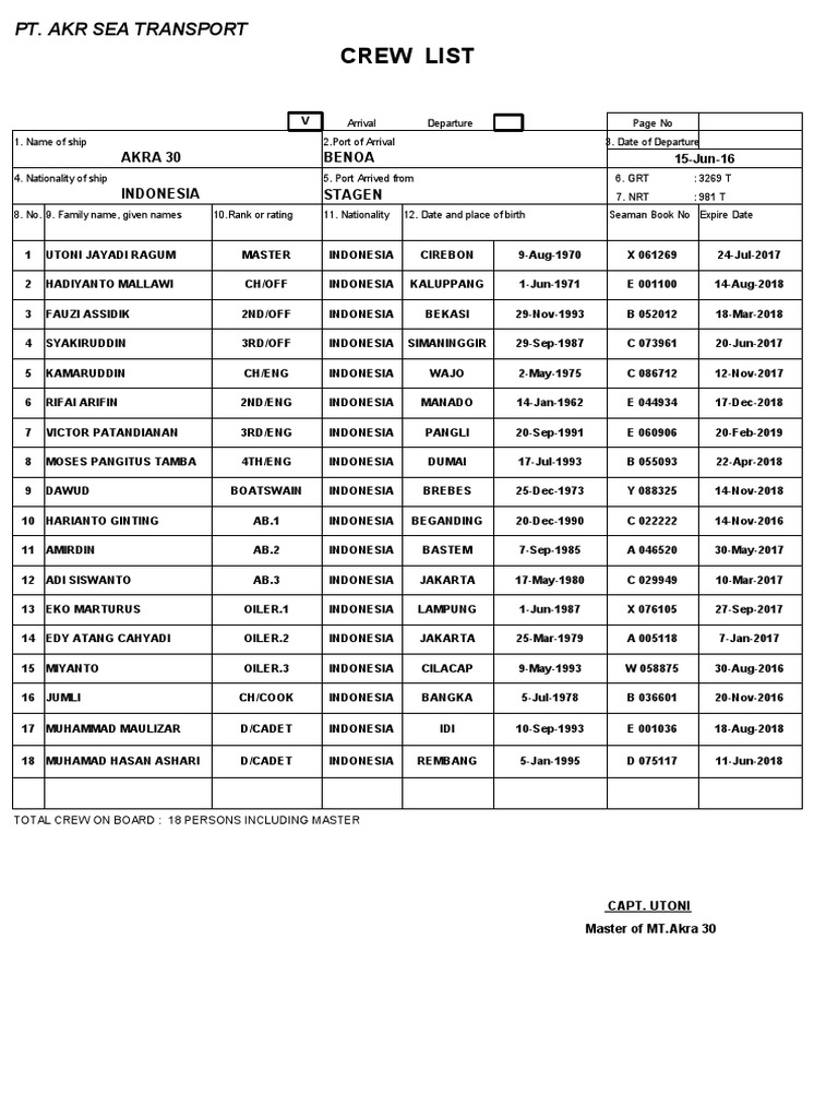 Crew List: Total Crew On Board: 18 Persons Including Master | PDF ...