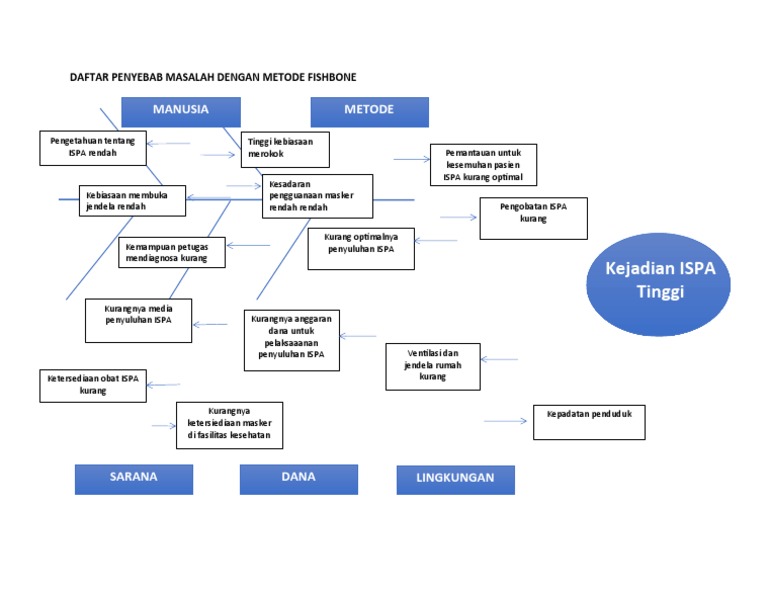 Fishbone Ispa | PDF