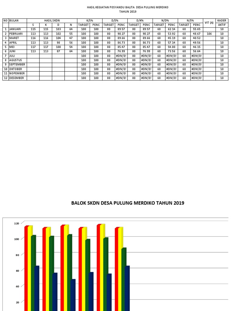 Tabel SKDN 2019 PULMER | PDF