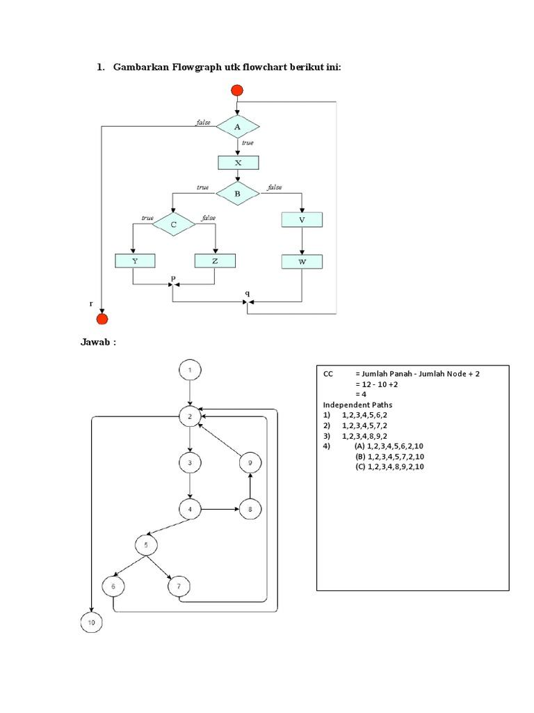 Java White Box Testing Flowgraph | PDF | Programming Paradigms ...