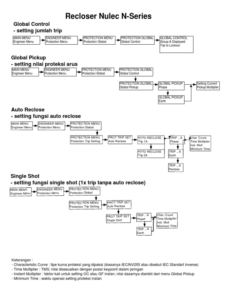 Recloser Nulec N-Series: Global Control - Setting Jumlah Trip | PDF ...