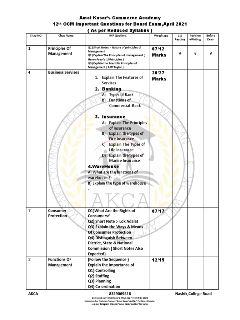 12th OCM IMP Questions As Per Reduse Syllabus | PDF | Entrepreneurship | Marketing