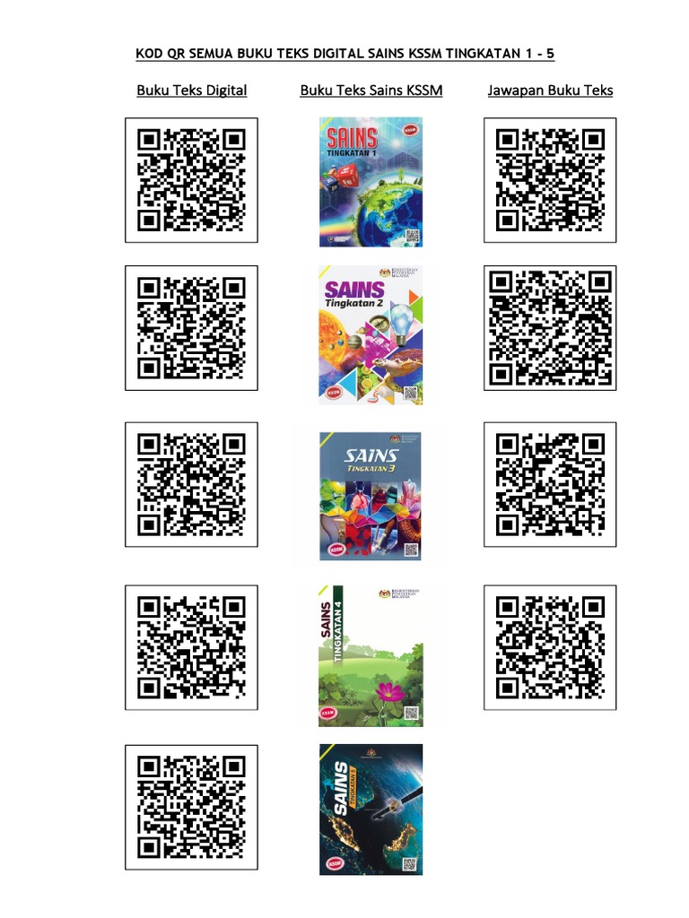 QR Code Buku Teks Digital Sains KSSM T1-T5 | PDF