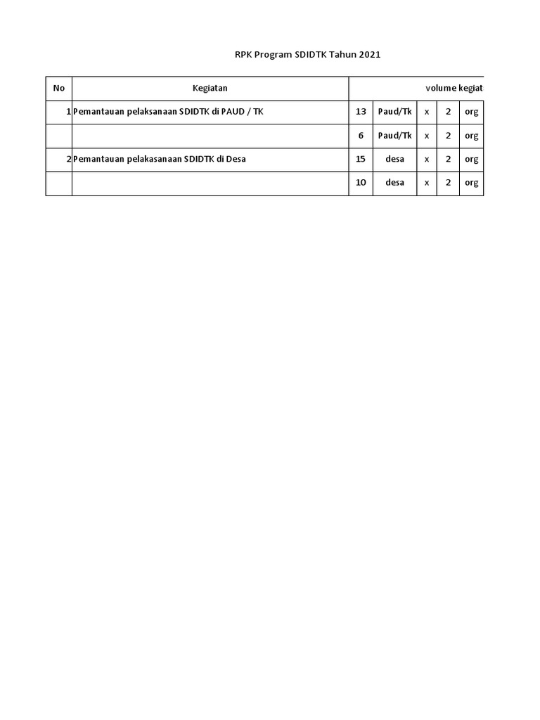 RPK Sdidtk 2021 | PDF