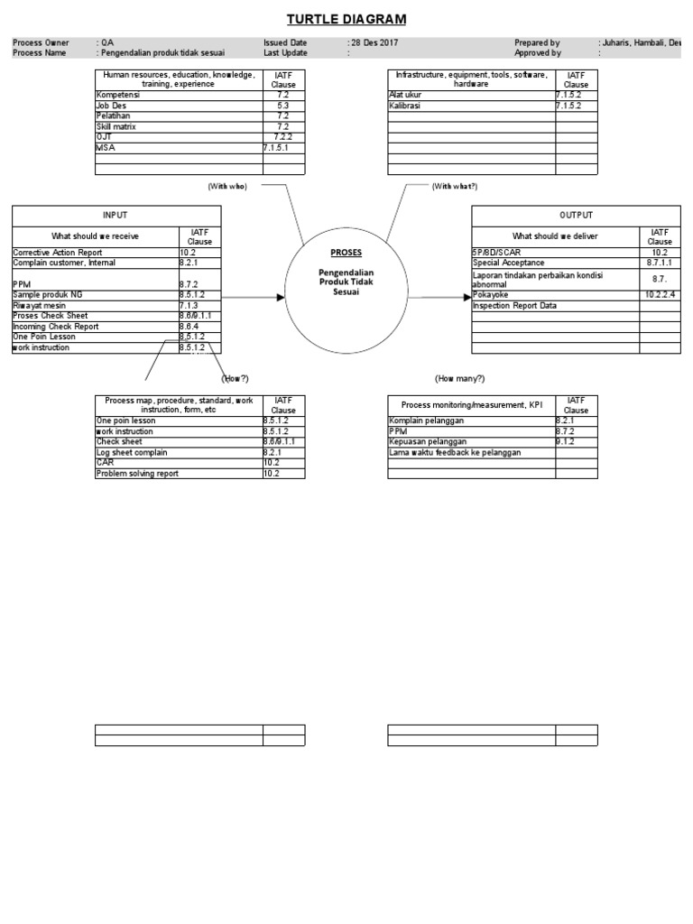 Turtle Diagram (Process Mapping) - Contoh | PDF | Computer Science ...
