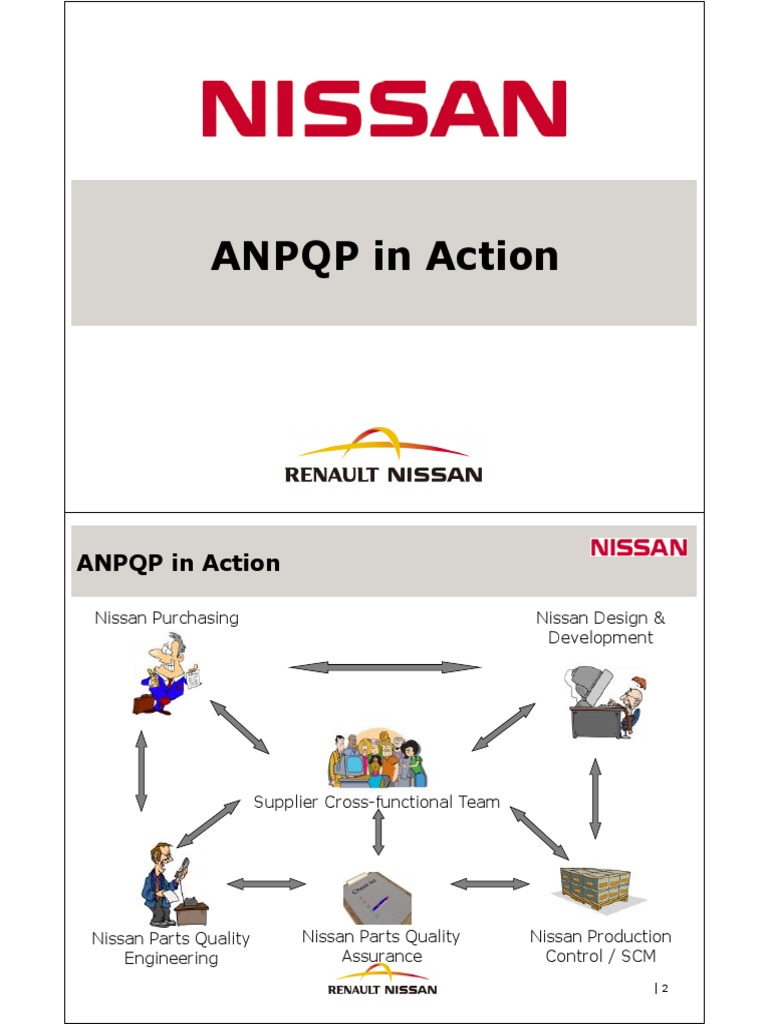 ANPQP - 3.0 - in Action | PDF | Nissan | Supply Chain Management