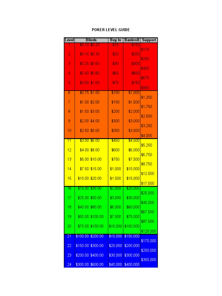 Poker Level Guide | PDF