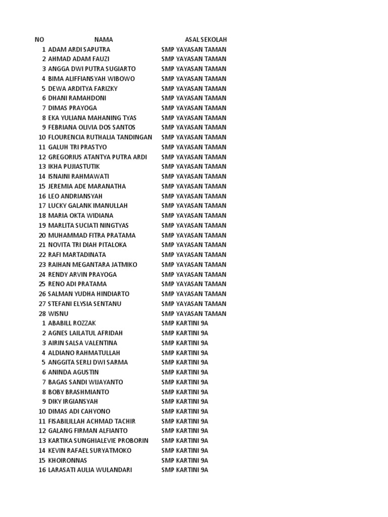DATA SISWA SMP Sasaran PPDB | PDF
