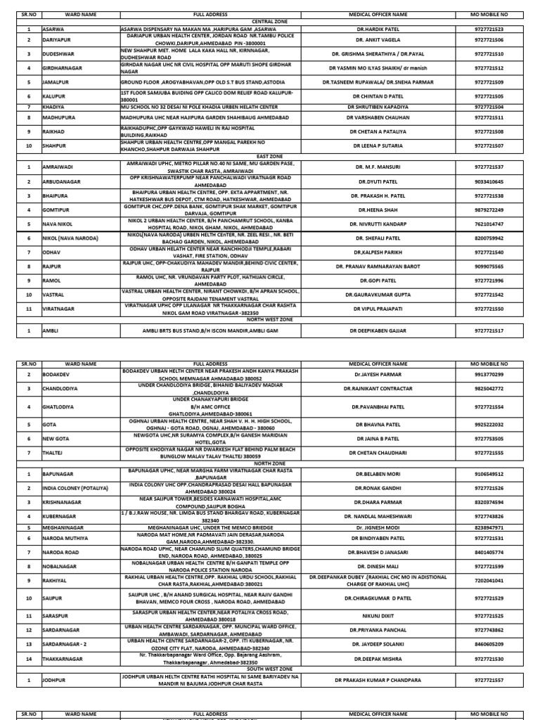 AMC List Health Centers | PDF | Sikhism