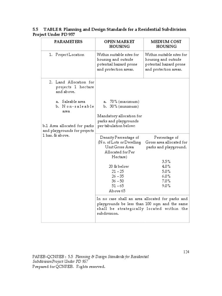 Cres Subj 5.5 Planning & Design Standards For Residential ...