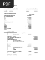 Chapter 3 Parcor | PDF | Partnership | Balance Sheet
