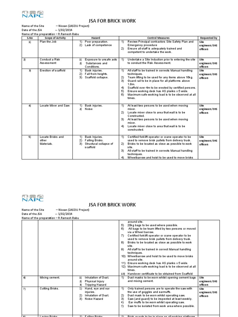 JSA For Brick Work | PDF | Workplace | Occupational Safety And Health