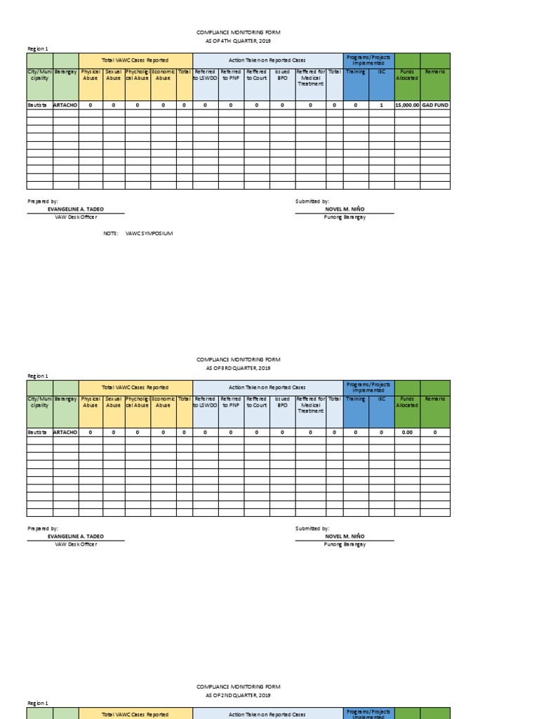 VAWC Compliance Monitoring Report 2019-2020 | PDF | Violence