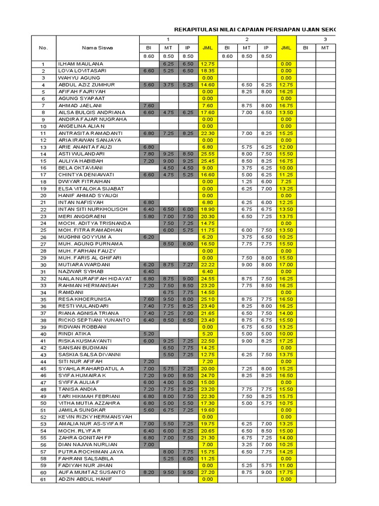Student Exam Score Summary 2015 | PDF
