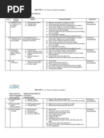 JSA Electrical | PDF | Electrician | Prevention